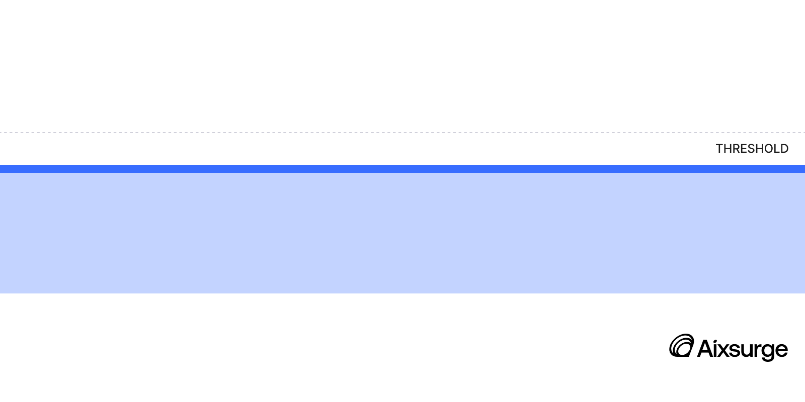 Aerobic and Anaerobic Capacity vs Power — explained with examples