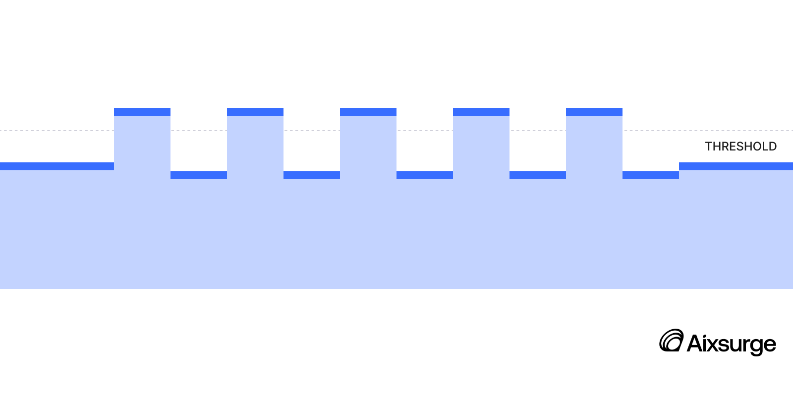 Aerobic and Anaerobic Capacity vs Power — explained with examples